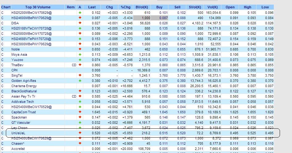 Stock Market Best-Kept Secrets: Unusual Group & MM2 - Rising Prices