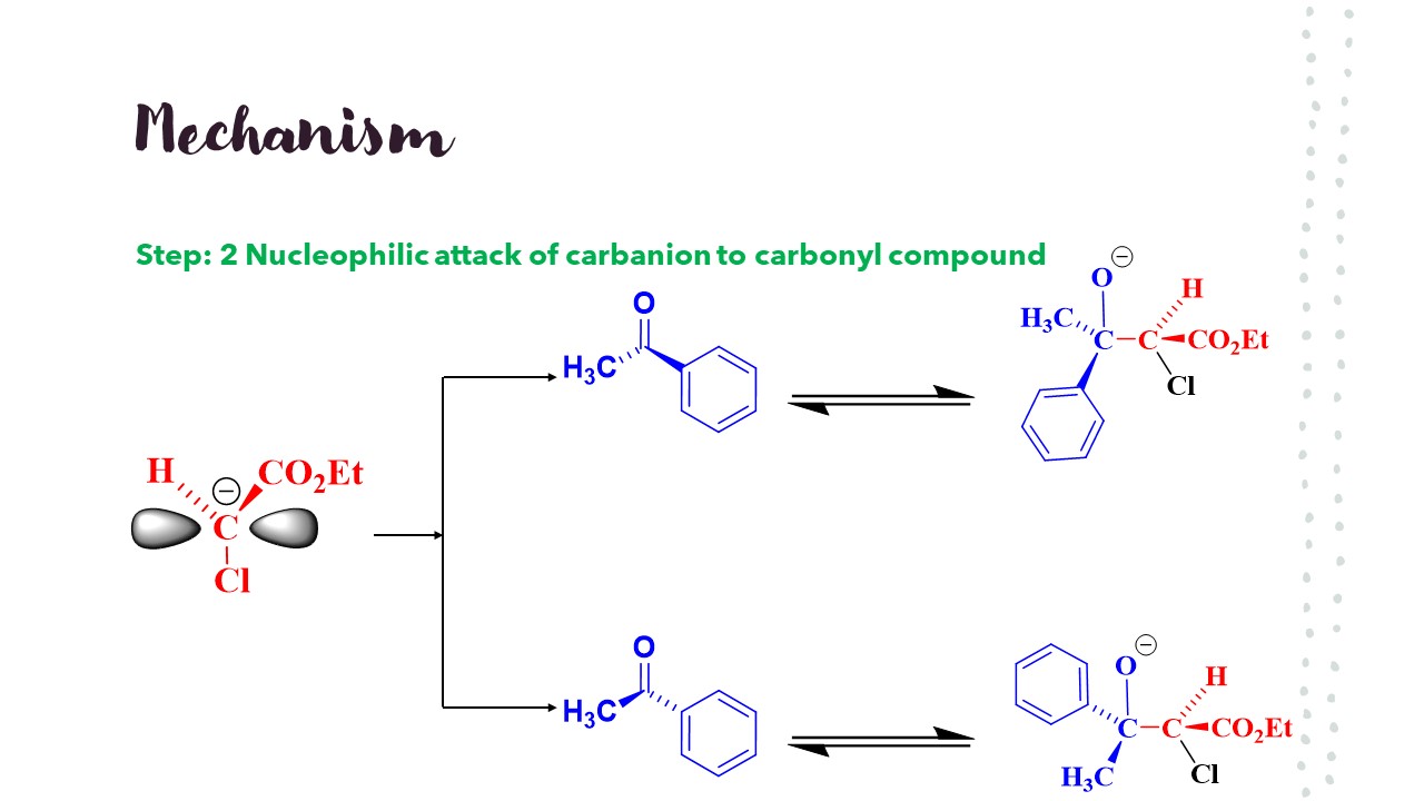 Named Organic Chemical Reaction-Lecture-9 (Darzen Reaction)