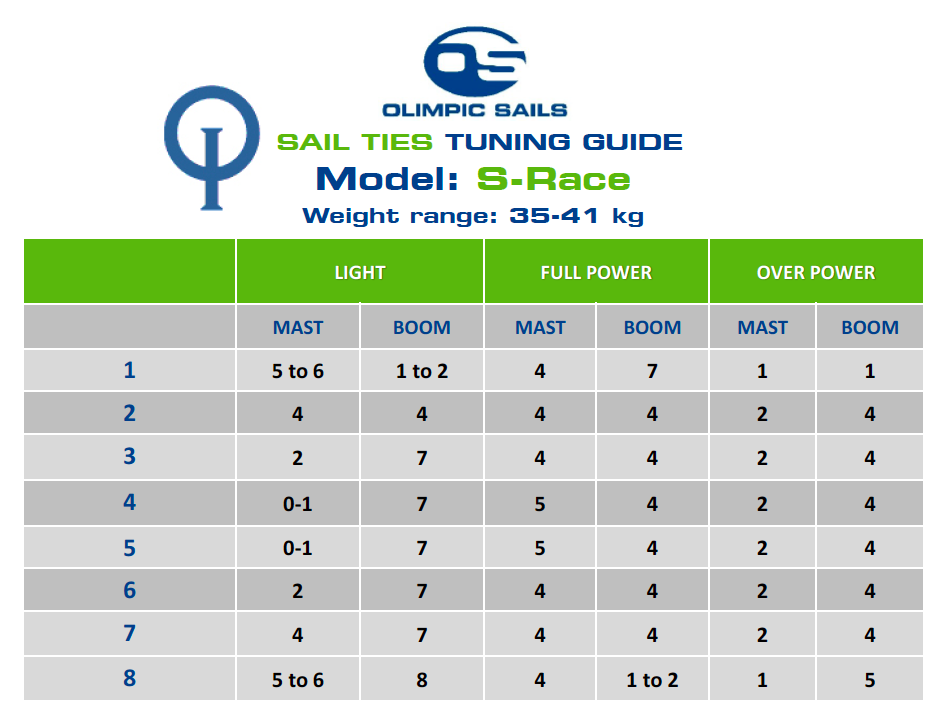 Puesta a punto de la vela de Optimist - por Olimpic Sails - 2da entrega » MARTECNA - disfrutamos ...