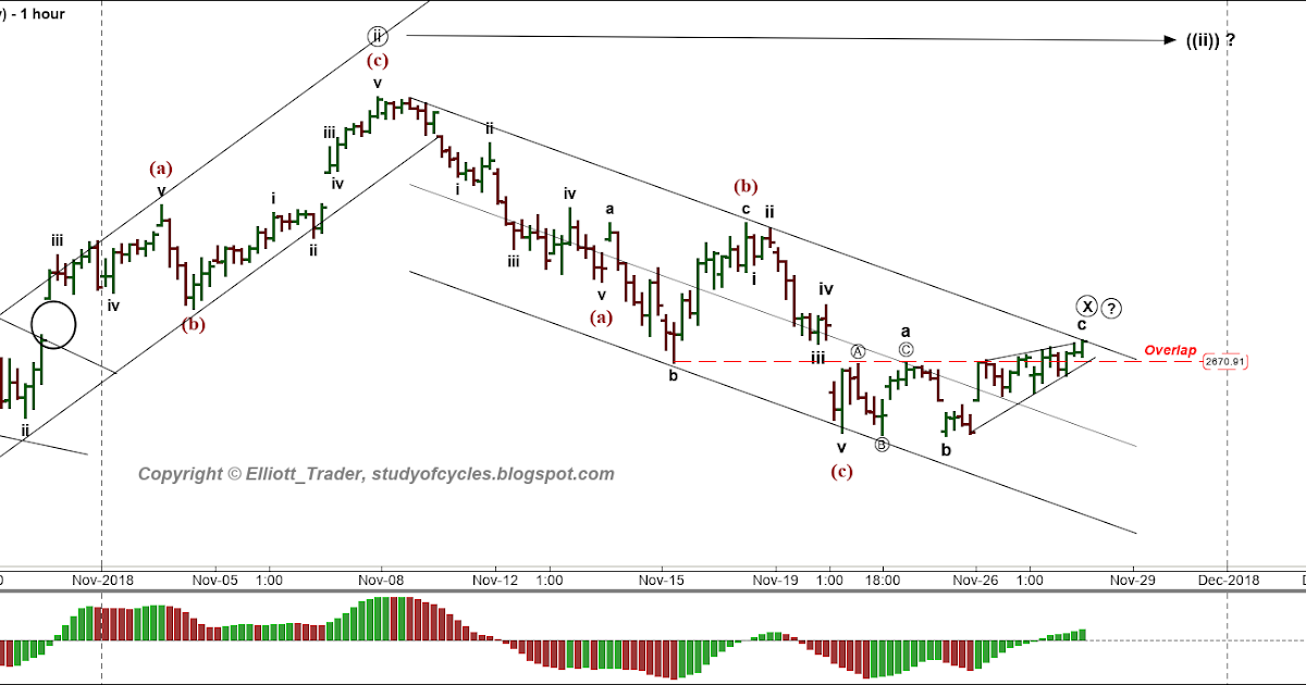 Elliott_Trader: Overlapping Wave Day