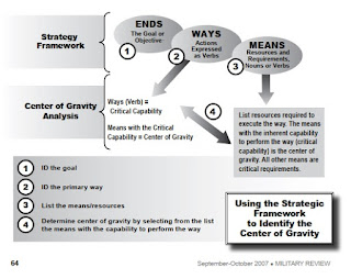 ม้านั่งสามขาและจุดศูนย์ดุล (Center of Gravity - COG): สมมุติว่า “ธนาธร ...