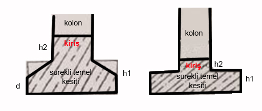 TEMEL ÇEŞİTLERİ - MİMARLIK OKULU - Mimari Blog