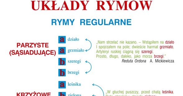 Rymy i ich rodzaje