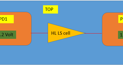 UPF Fundamentals: What is Level-Shifter cells
