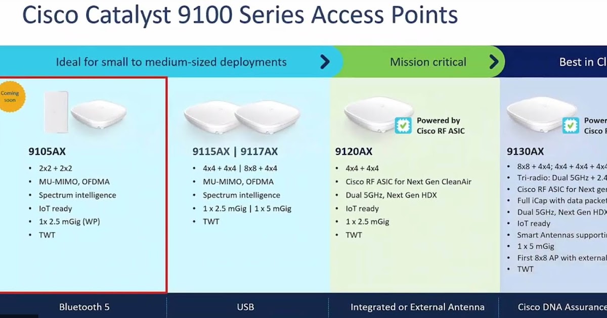 Charles Blog: Cisco Catalyst 9100 Series
