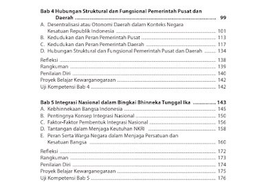 Soal UTS / PTS PKN Kelas 10 SMA Semester 2 Dan Kunci Jawaban Kurikulum 2013 - Pendidikan