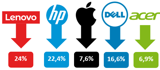Ejercicio de clase 1. Cálculo de la cuota de mercado - ECONOSUBLIME