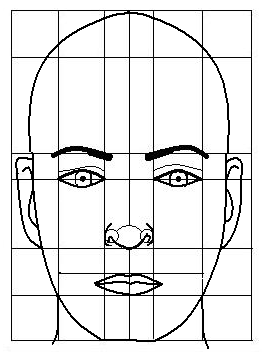 ArtesManualidades: Proporciones del Rostro