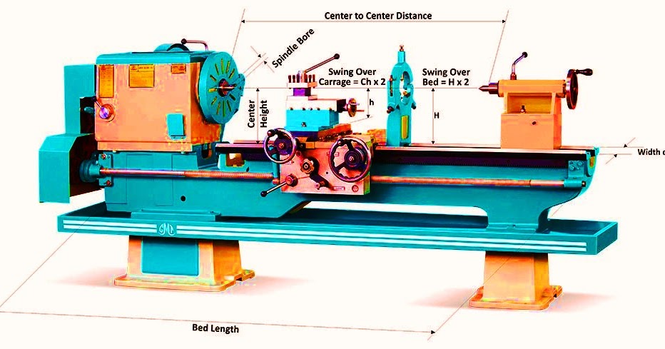 Lathe Parts, Construction And Working