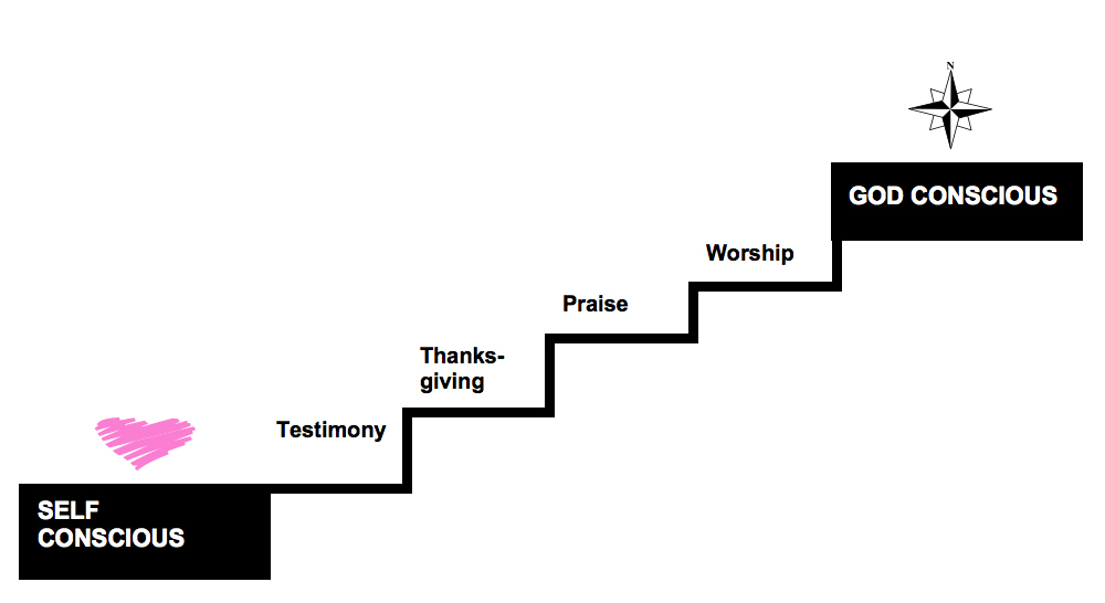 Worship Coach Practical Tips and Tools: Putting Song Sets Together ...
