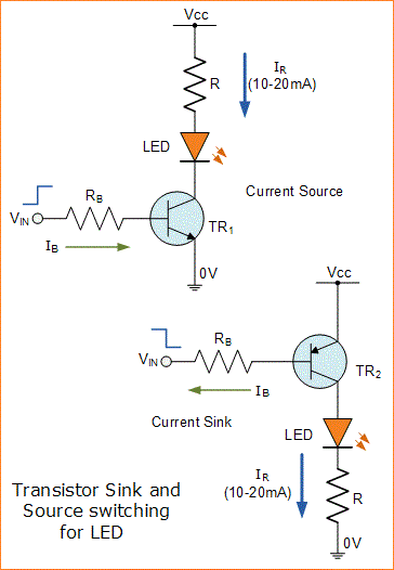Pengertian Dioda LED (Light Emitting Diode) - Belajar Elektronika