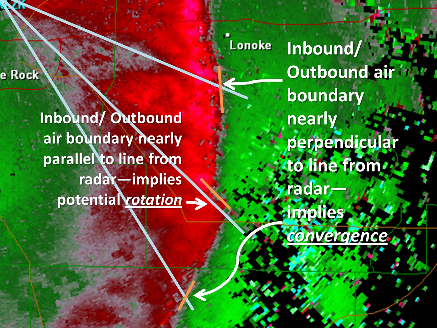Looking Aloft: Squall Lines and Rotation on Radar