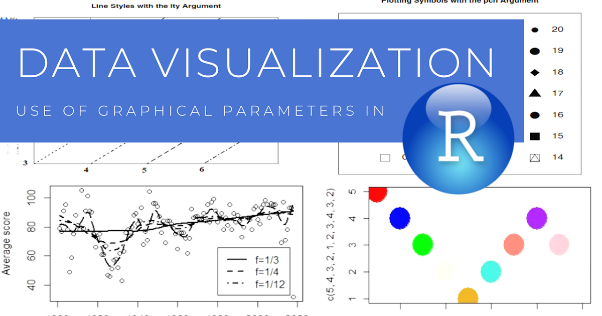 Customizing plot function in R