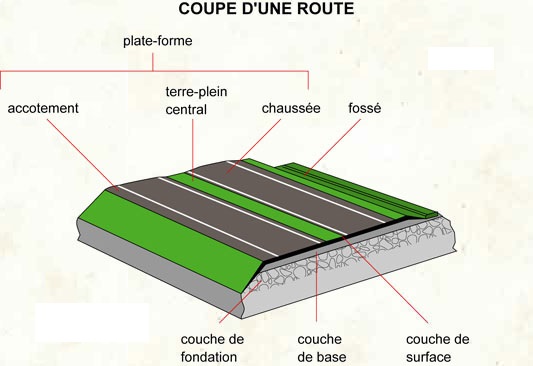 Genie Civil du Maroc