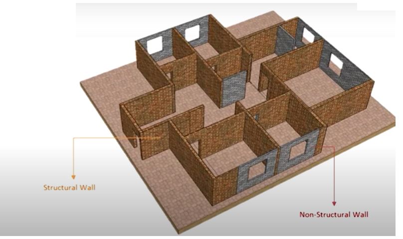 Types of Load Bearing Walls