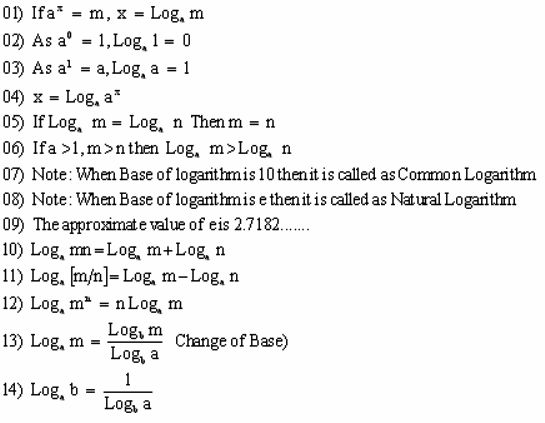 Miraculous world of Numbers: 46-List of Formulas - 04