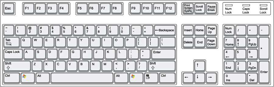 Perbedaan Keyboard QWERTY dengan DVORAK