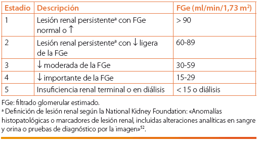 Insuficiencia Renal: INSUFICIENCIA RENAL CRÓNICA