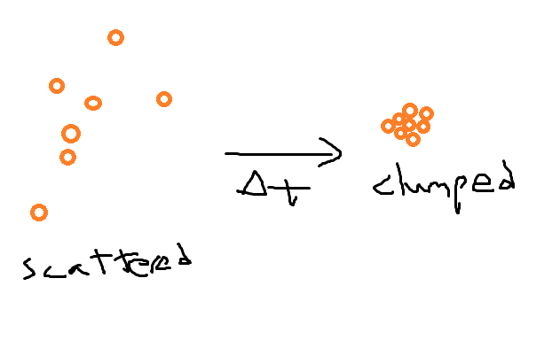 Stars and Stuff: The Cheerio Effect