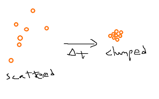 Stars and Stuff: The Cheerio Effect