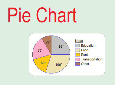 10 Math Problems: Pie Chart