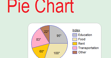 10 Math Problems: Pie Chart