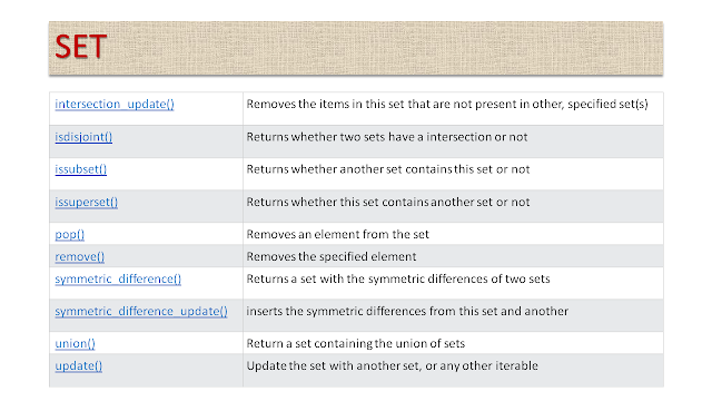Data Types of Python: Mutable- List, Set, Dictionary; Immutable- Number ...