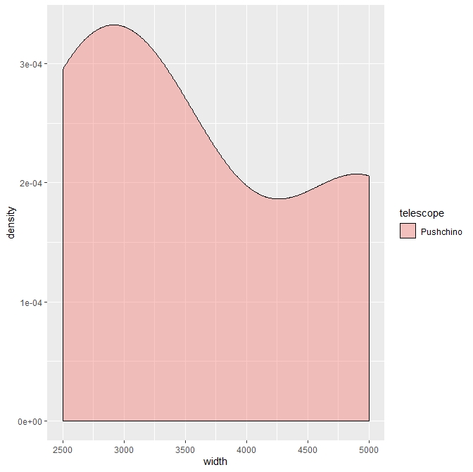 Notes on Scientific and Mathematical Programming: FRBs: DM and width ...