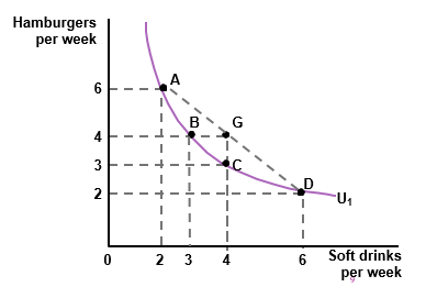 Utilitas dan Pilihan (Utility and Choice) - Kelas Ekonomika