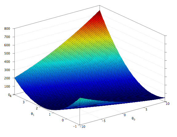 Front End Junkie: Installing Octave on OSX with Graphics (For Graphing ...