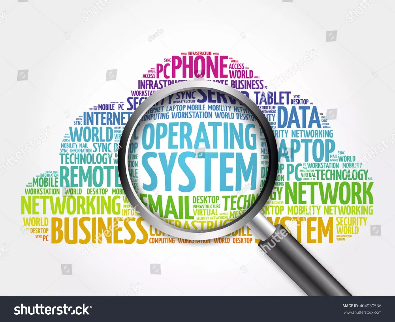 Operating System Tutorial