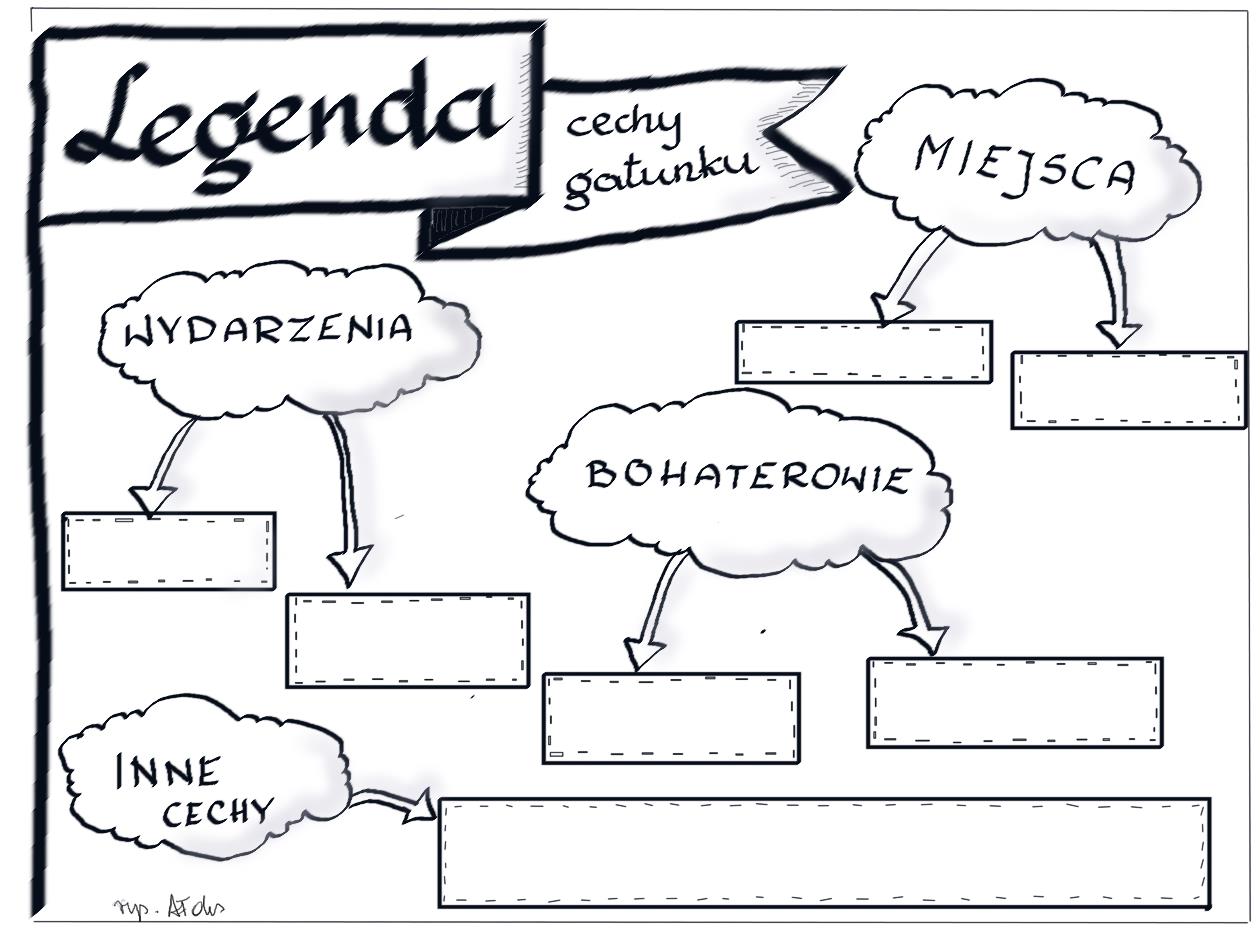 Refleksje dyplomowanej: Karta pracy - legenda
