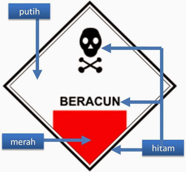 BOEMI Indonesia: Simbol Dan Label B3