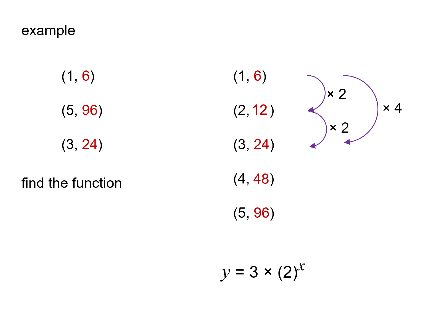 MEDIAN Don Steward mathematics teaching: fitting an exponential function
