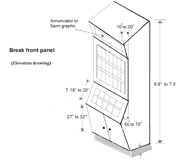 What is a Control Panel and its types?