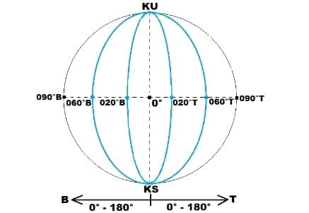 Menentukan Delta Lintang dan Bujur Antara Dua Tempat Berbeda ...