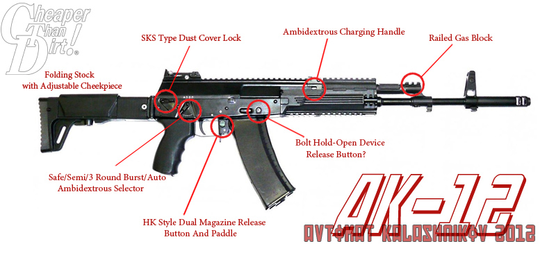 Building a Fighting AK