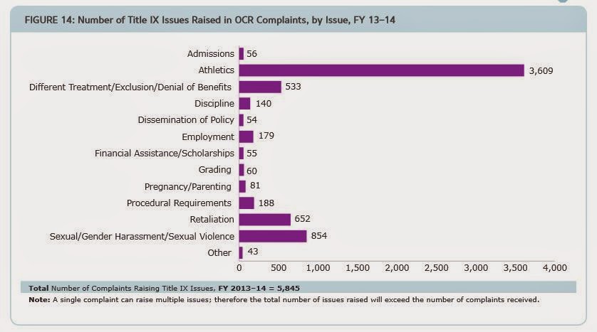 Title IX Blog: OCR's Latest Report to the President, the Secretary of ...