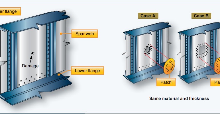 Aircraft Structures Repairs - Longeron-Spar-Rib and Web-Leading Edge ...