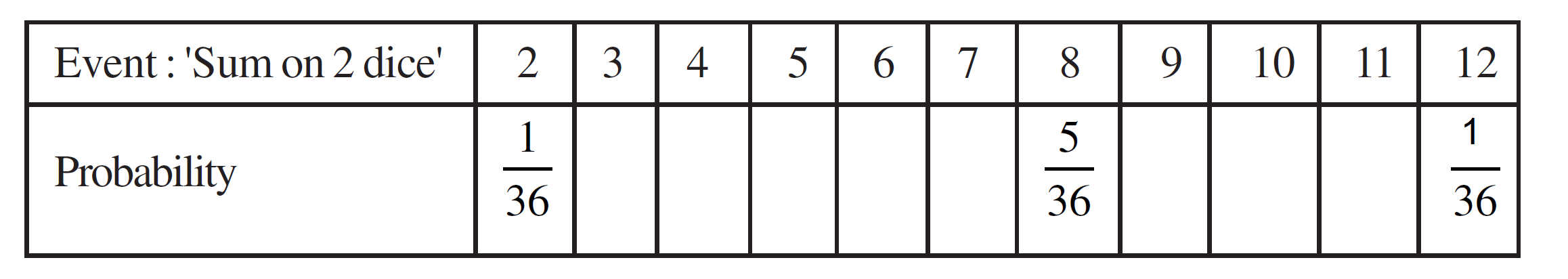 apssc probability exercise-2 - Grb maths
