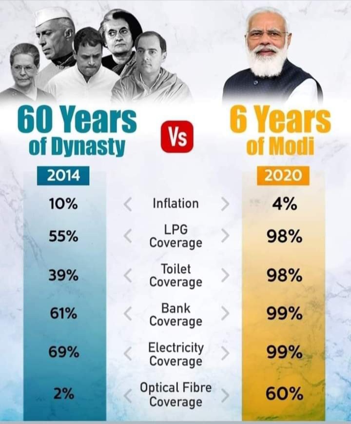 Modi Governments Achievements in a Glance