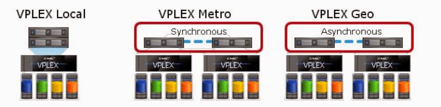 Marinho T.I: EMC VPlex - Virtualização de storage