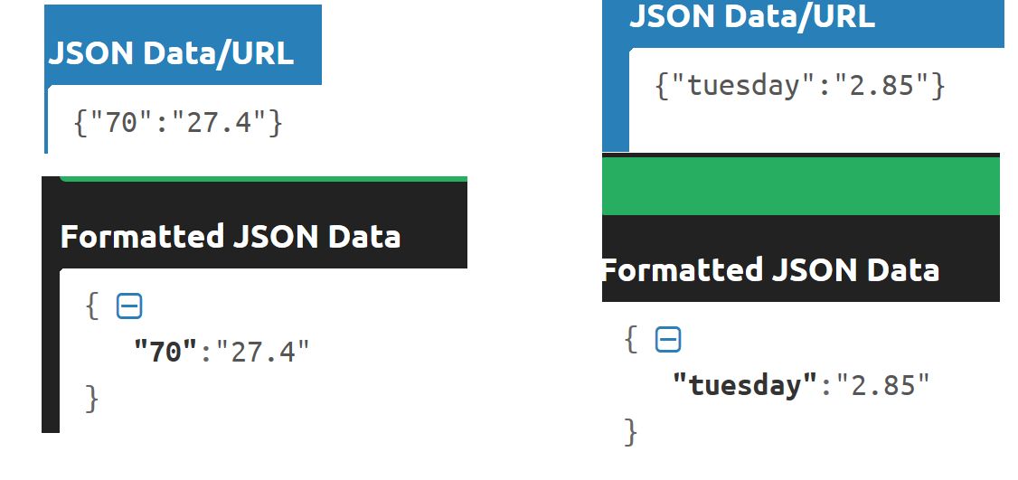 HodentekHelp How Do You Find The Value Of This JSON Object 70