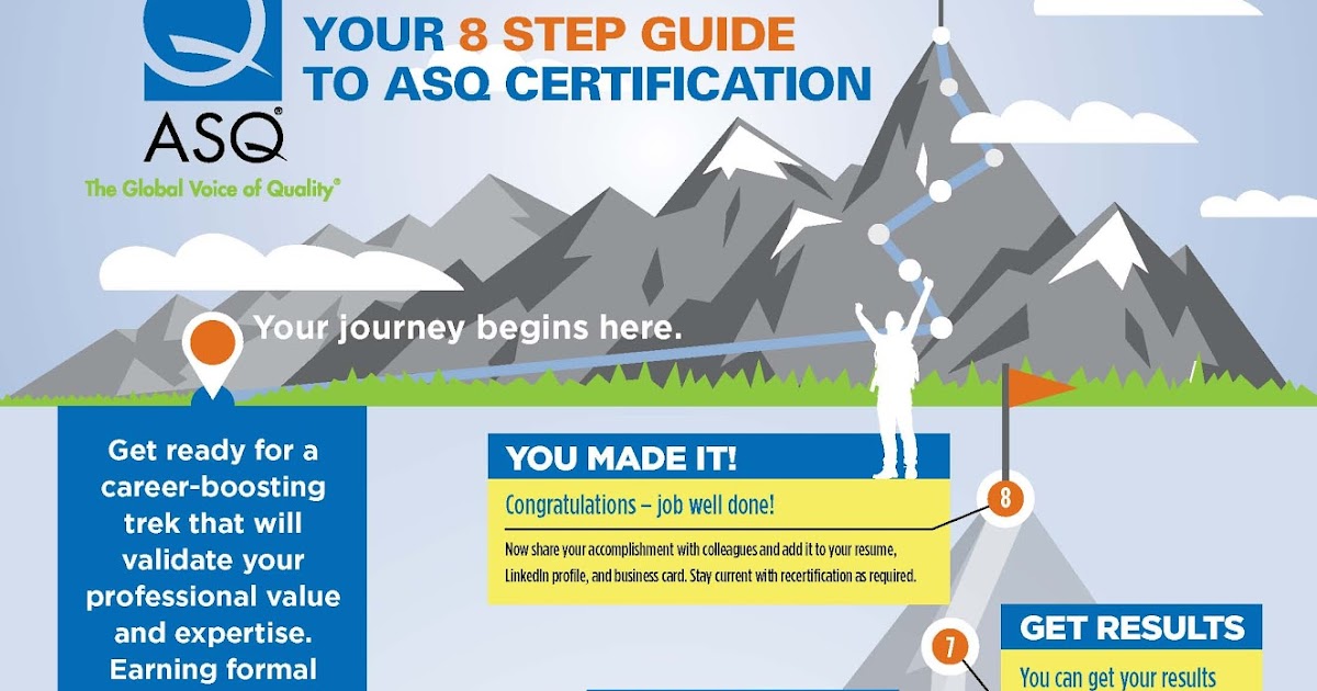 Malaysia CQE Blog: Your 8 step guide to ASQ Professional Competency ...