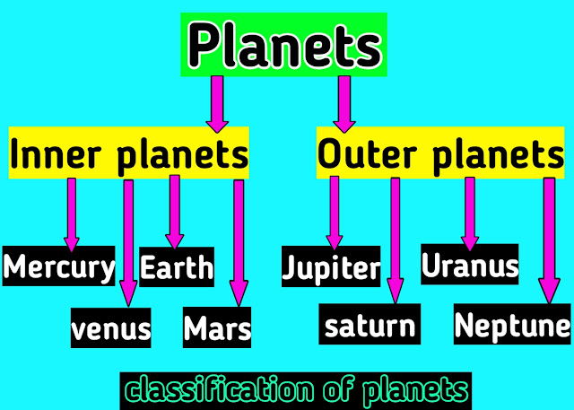 8 Planets Of Our Solar System | Facts | knowledge | Characteristics