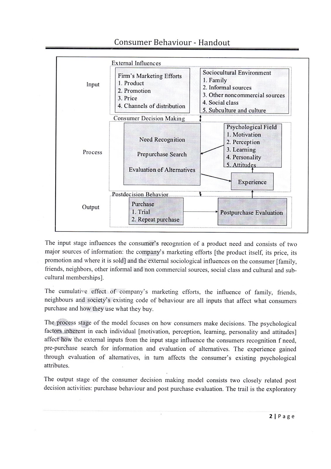 AR VTU MBA E-NOTES: MBA VTU Consumer behavior Notes/ Handouts