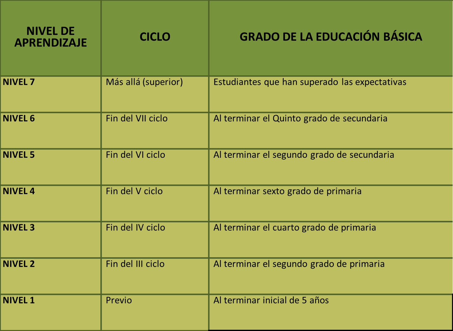 Educación y sociedad: Los Mapas de Progreso y las Rutas de Aprendizaje