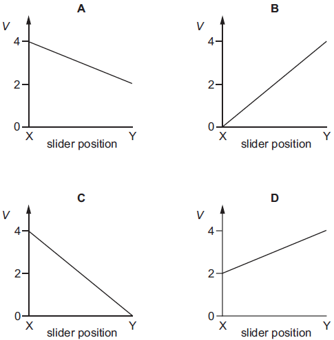 In the circuit below, P is a potentiometer of total resistance 10 Ω and ...