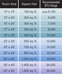 Cara Mudah Mengetahui Ukuran Ac Lewat Kode ~ BELAJAR AC RUMAH