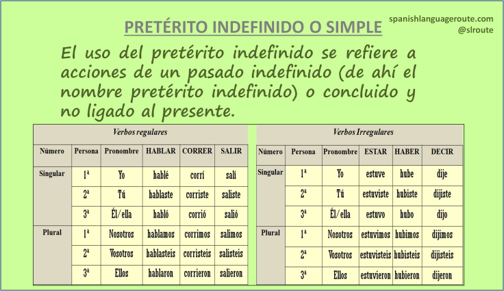 pretérito indefinido